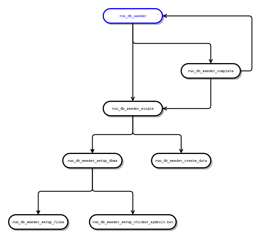 DBSeeder - Relational Database Data Generator DBSeeder - Relational Database Data Generator